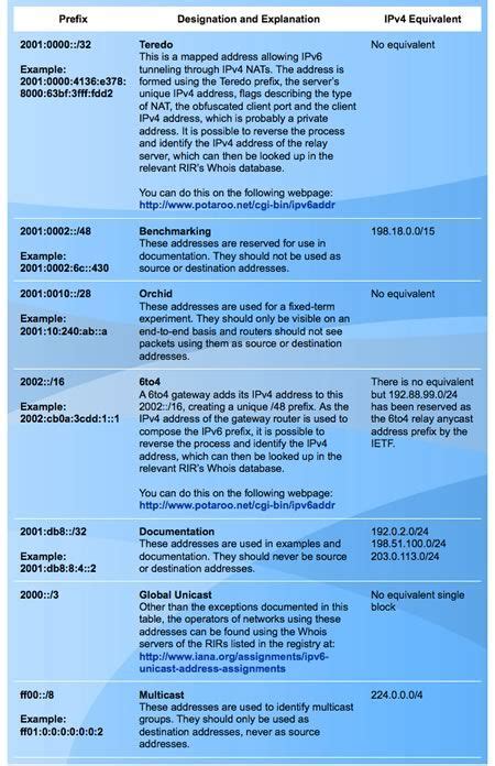 Azure Sql Database Vs Azure Sql Data Warehouse Artofit