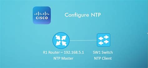 Configure Ntp On Cisco