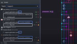 GitKraken Git For Teams Features Best Git Client For Teams