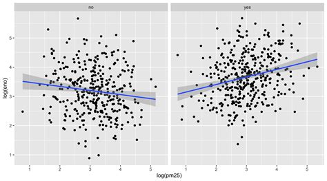 12 The Ggplot2 Plotting System Qplot Statistical Computing Bsph