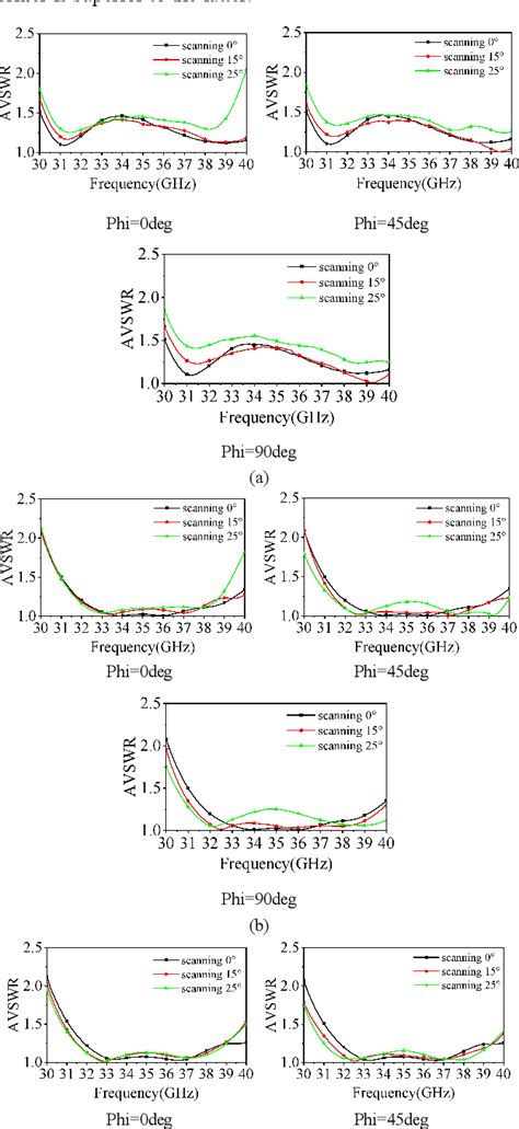 Figure 1 From A Low Sidelobe Ka Band Circle Aperture Conical Scanning Phased Array Antenna