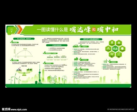 碳达峰和碳中和设计图 展板模板 广告设计 设计图库 昵图网