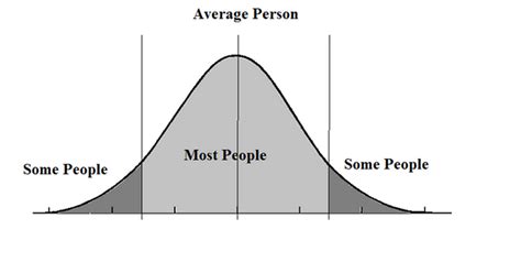 Relative Performance Feedback … Durrington Research School