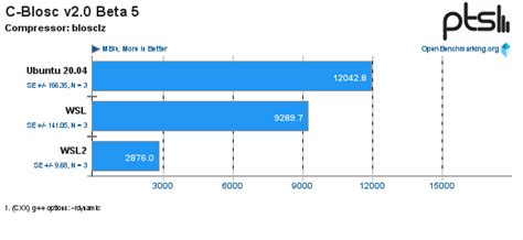 Ubuntu Vs Windows WSL WSL Performance In Benchmarks Phoronix