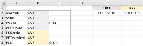 EXCEL Afficher Une Cellule Si Elle Est Remplie Forum Excel
