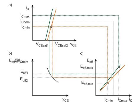 Demystifying The Paralleling Of Igbt Modules Technical Articles