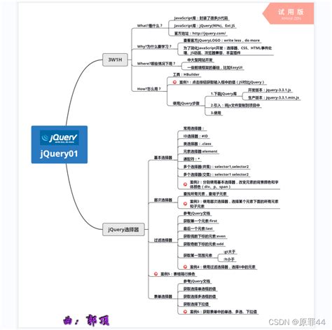 jquery 01入门and选择器 jquery queryselector csdn博客