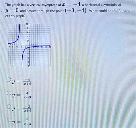 Solved The Graph Has A Vertical Asymptote At X 4 A Horizontal Asymptote At Y 0 And Passes