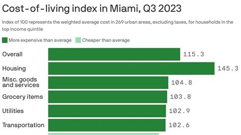 Petition · Keep Mdc Live Class Format United States ·