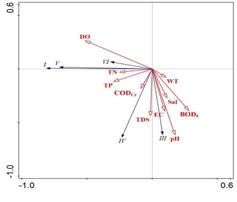 Figure from Beneﬁts of Morphology Based Functional Group Classiﬁcation to Study Dynamic