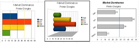 Types Of Charts In Openoffice Calc Ponasa