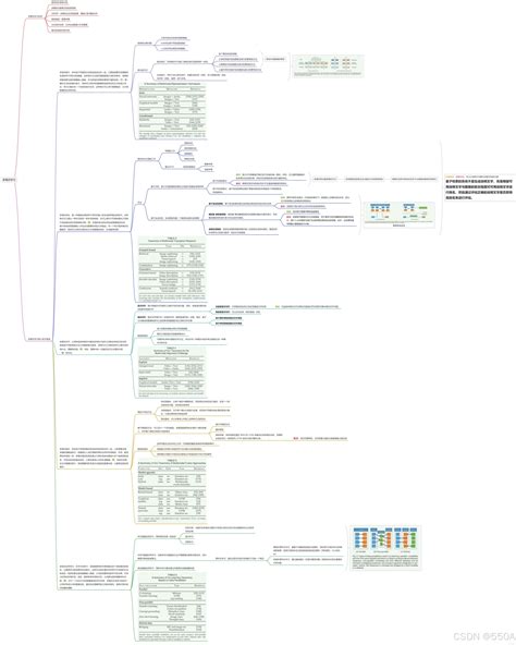 多模态机器学习综述论文multimodal Machine Learning A Survey And Taxonomy多模态学习方法综述论文 Csdn博客