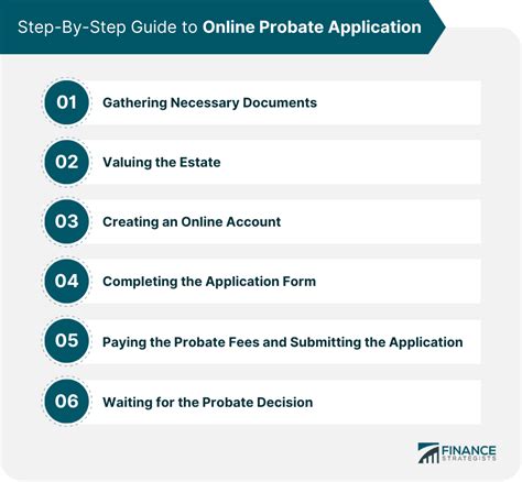 Online Probate Application Step By Step Guide