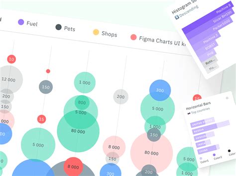 Figma Chart Templates For Dashboards Presentations By Roman Kamushken For Setproduct On Dribbble