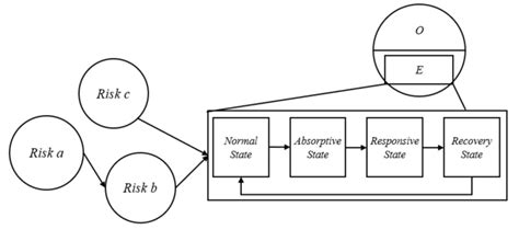 Depiction Of States For System Node Internal Health That Are Dependent Download Scientific