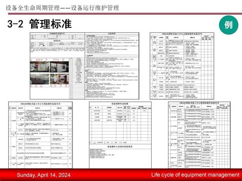 设备全生命周期管理的重要性及实践详解 知乎