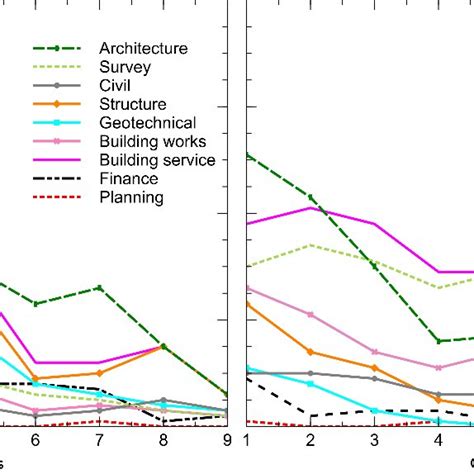 Xiaoling Zhang Associate Professor Phd City University Of Hong Kong Kowloon Cityu