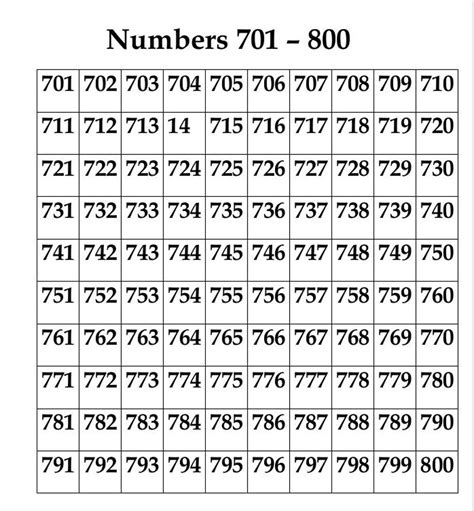Tabla De Números Del 701 Al 800 Números Y Conteo Descarga