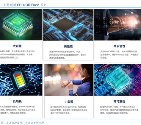 B 各代gddr参数对比 行业研究数据 小牛行研