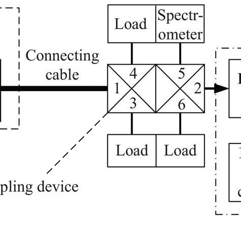The Connection Schematic And Configuration Block Diagram Of Download Scientific Diagram