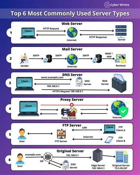 Joaquín Córdova Posted On Linkedin