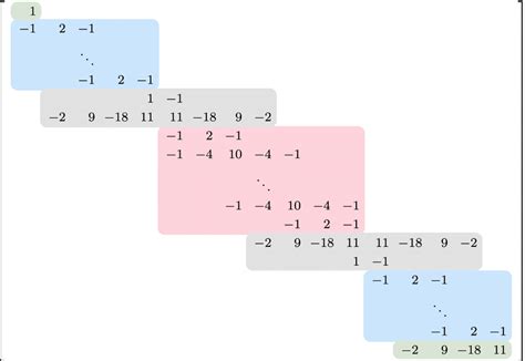 Sketch Of The Assembled Stiffness Matrix For The Coupling Method With