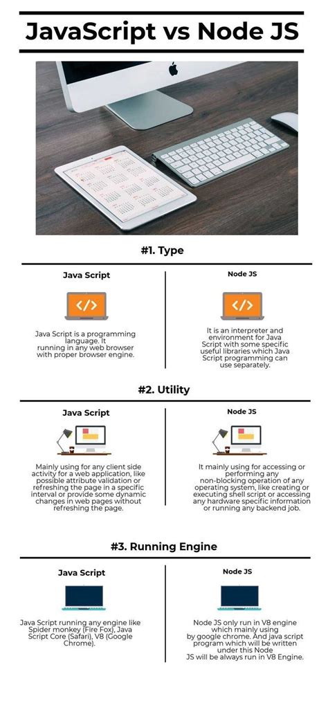 Javascript Nodejs Webdevelopment Clientside Serverside
