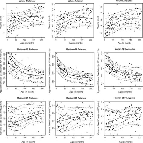 Visualization Of The Plots Generated Using Local Piecewise Regression Download Scientific