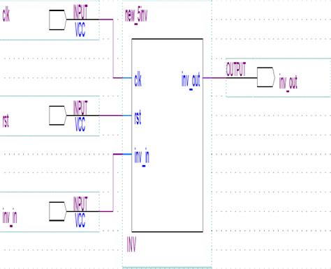 Figure 1 From Simulation And Fpga Implementation Of A Ring Oscillator Sensor For Complex System
