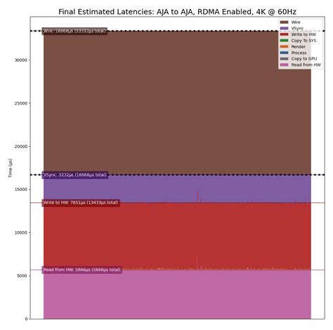 Video Pipeline Latency Tool Nvidia Docs