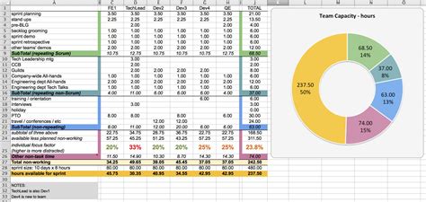 Resource Allocation Spreadsheet Template Throughout Resource Planning
