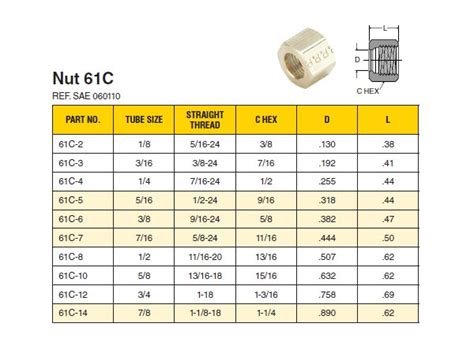 Compression Fittings Dimensions
