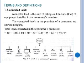 Economics Of Power Generation PPTX