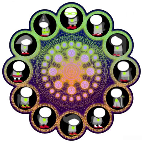 Homestuck Classes Tier List Community Rankings Tiermaker