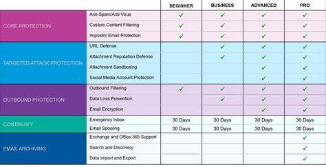 Proofpoint A Comprehensive Deep Dive Expert Insights