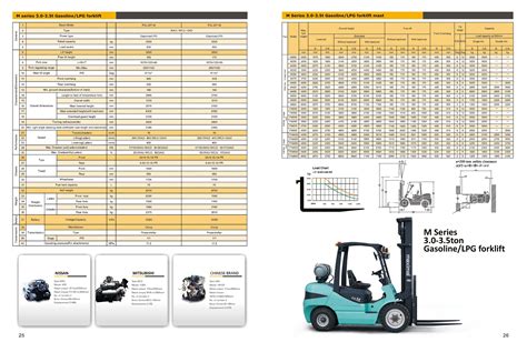 Fork Lift Size Dimensions