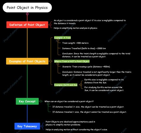 Point Object In Physics Definition Examples And Ncert Solutions Class 11