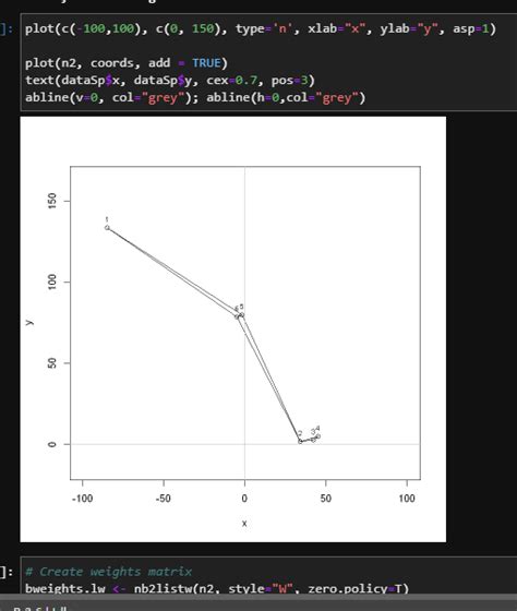 Include Id In An Spatial Weight Matrix R Stack Overflow