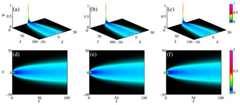 Fractal Fract Special Issue Advances In Fractional Integral And Derivative Operators With