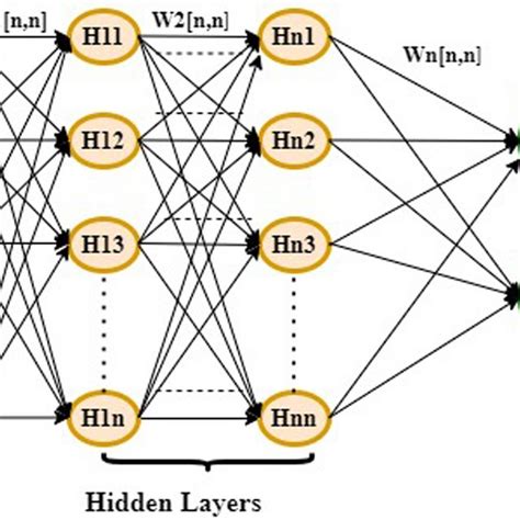 Comparison Between Classifiers Mlp And Rbf Download Scientific Diagram