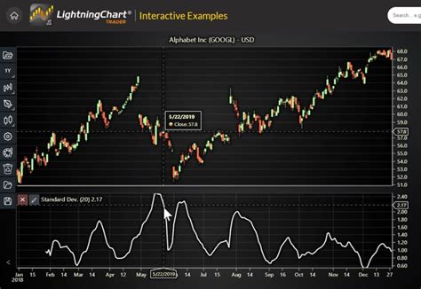 Standard Deviation In Statistics For Financial Analysis