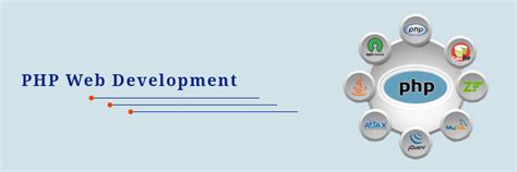 PHP Website Development Services In Hyderabad IFBA In