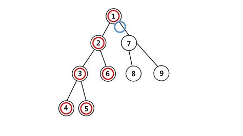 미로찾기 프로그램 Youtube