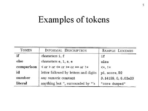 1 Lexical Analysis And Lexical Analyzer Generators Chapter