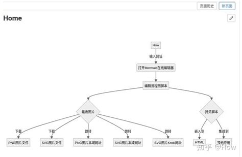 Mermaid的一些用法 知乎