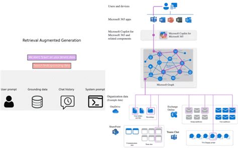 Expand The Copilot Language Model With External Data Sources Using Graphrag 4sysops