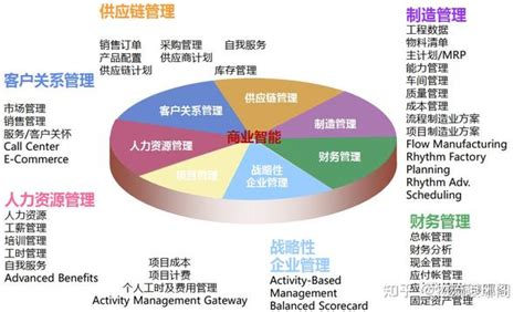 erp、oms、wms、wcs、tms系统介绍及集成关系 知乎