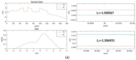 Laser Radar Data Registration Algorithm Based On Dbscan Clustering