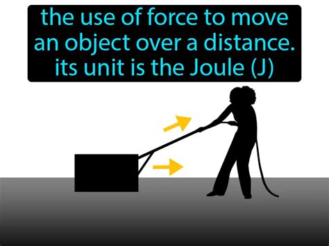 Work Definition Easy To Understand Image With Audio Gradesup Gg