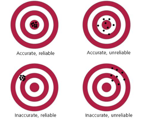 Flowchart For Learning Programming Particularly Odometry Vrc Vex Forum